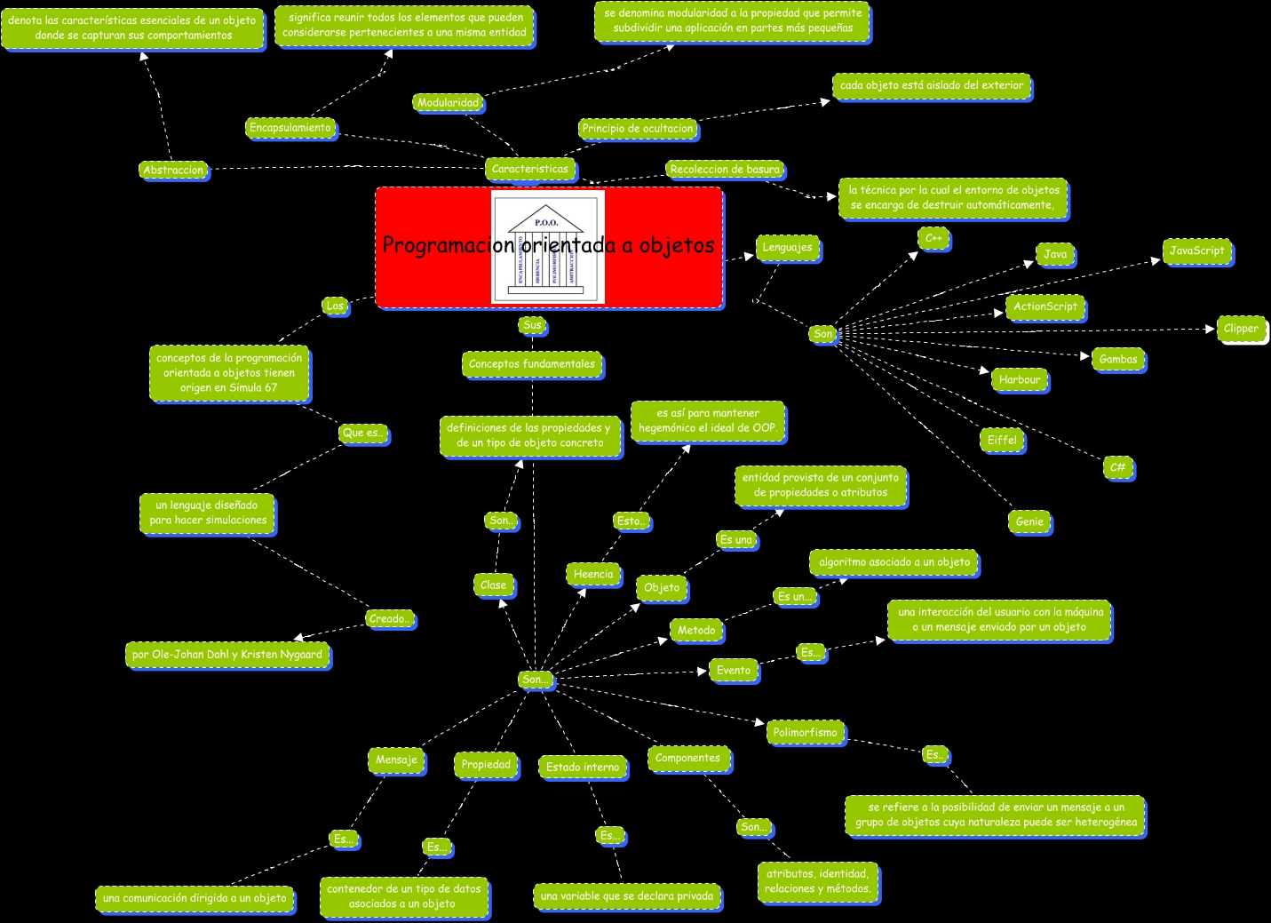 SALA_1_PC2_programacion orientada a objetos